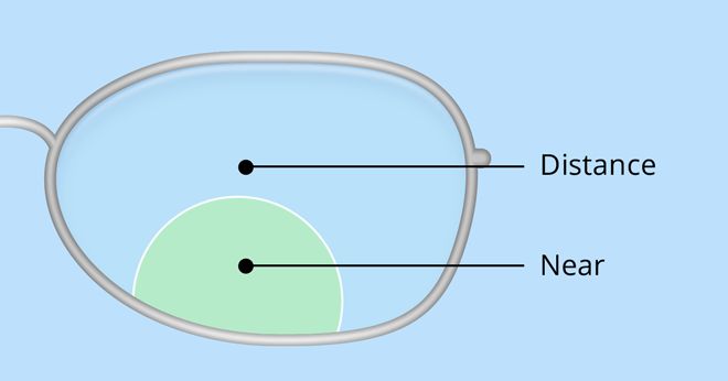 Bifocal Lenses - Its types and functions - Chadderton Opticians